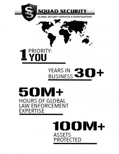 About Us - Squad Security